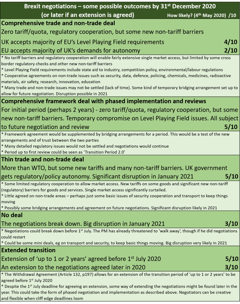 Towards a hard Brexit? The negotiations and possible outcomes – Bath ...